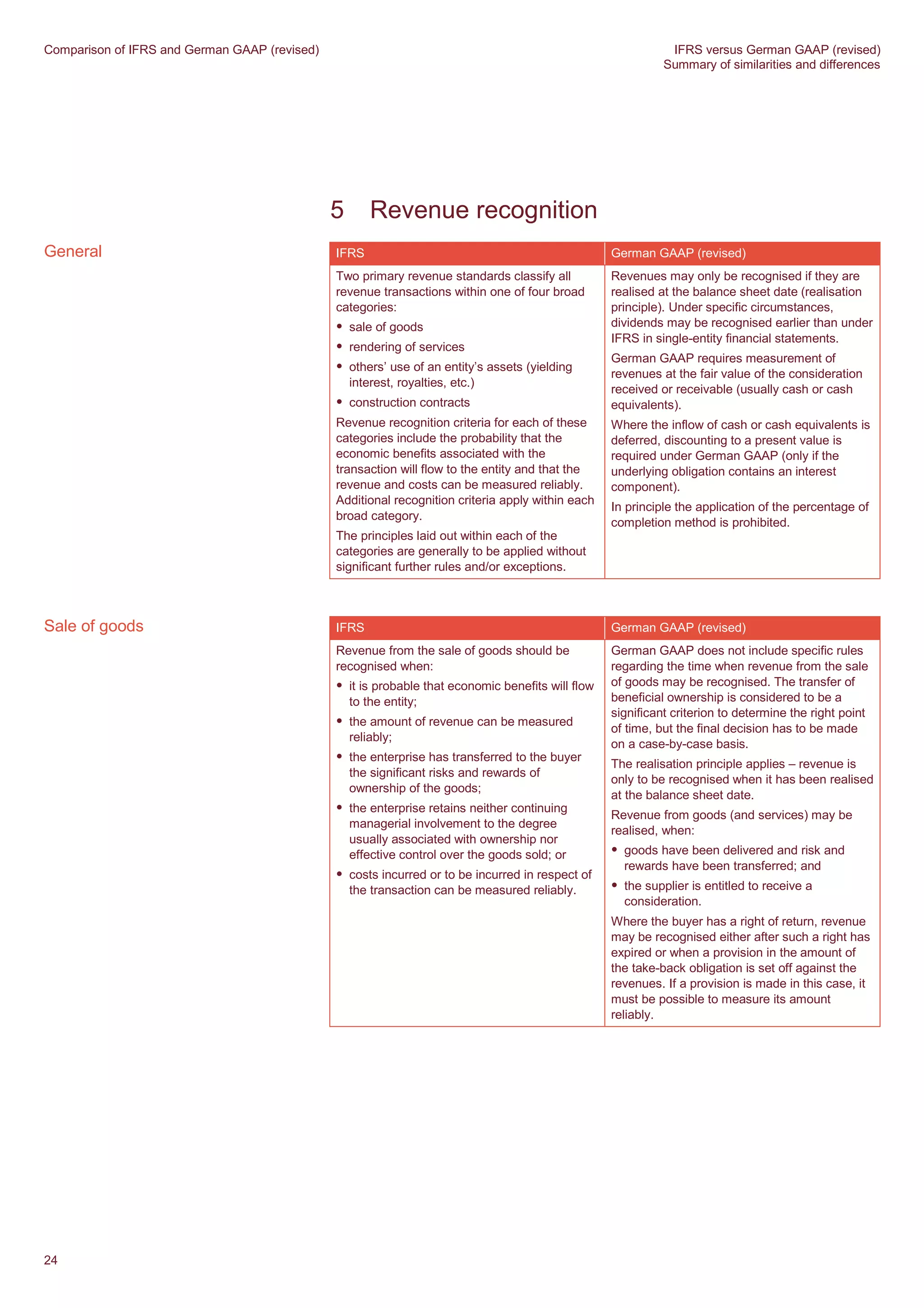 Ifrs vs-german-gaap-similarities-and-differences final2 | PDF