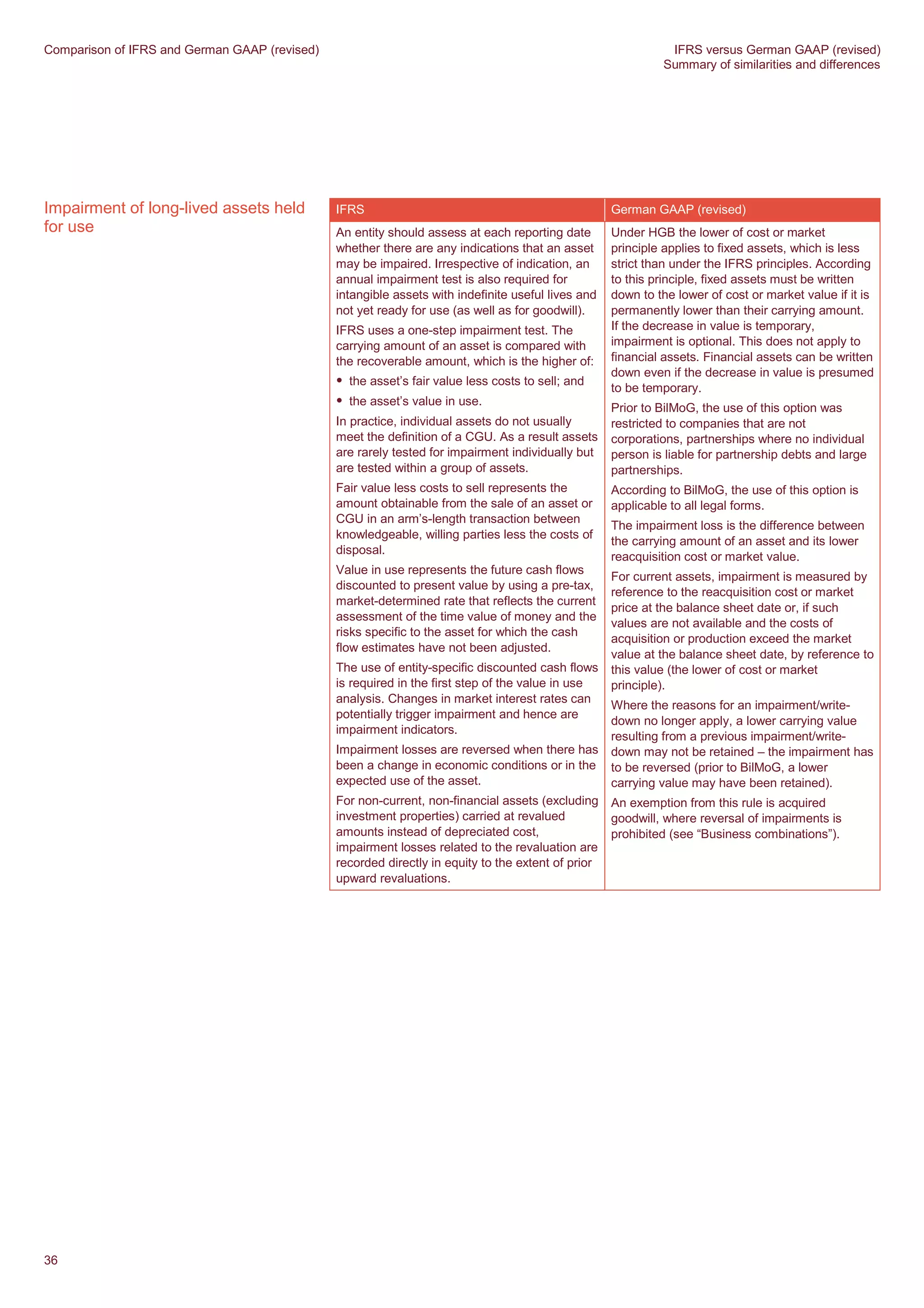 Ifrs vs-german-gaap-similarities-and-differences final2 | PDF