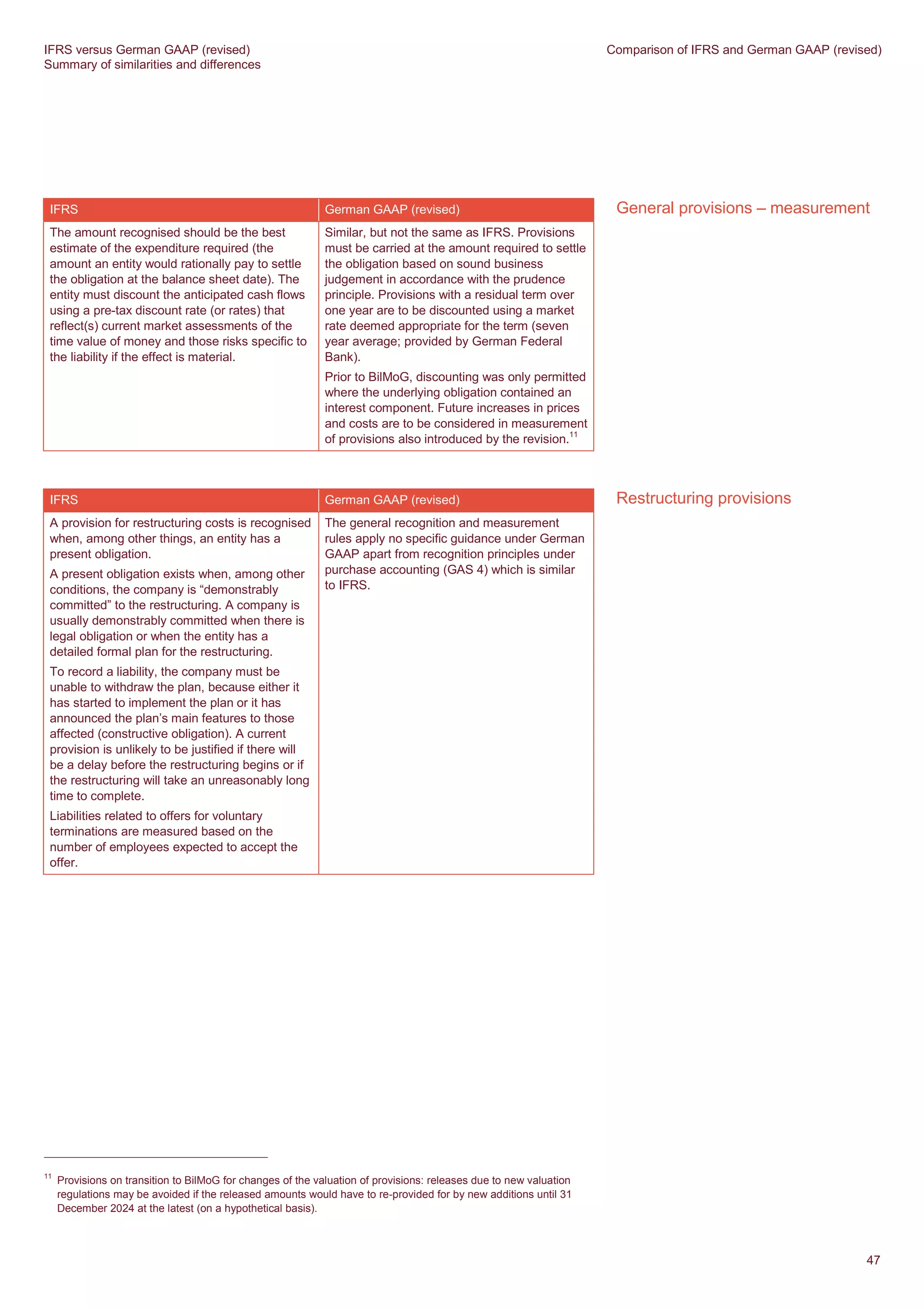 Ifrs vs-german-gaap-similarities-and-differences final2 | PDF