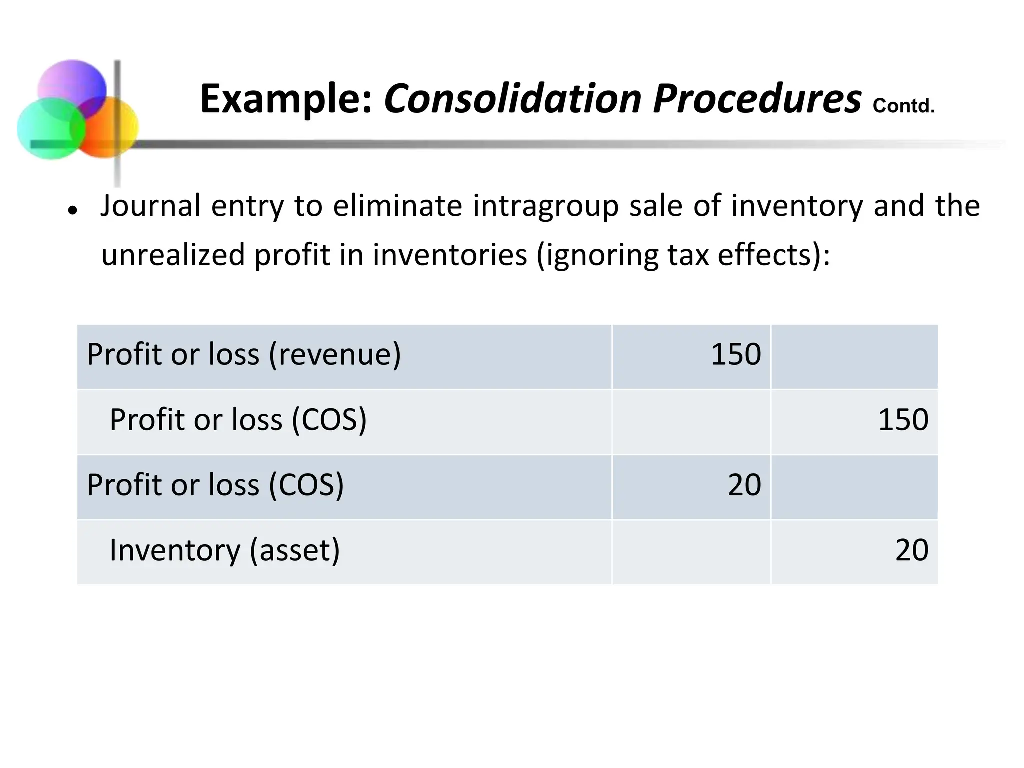 IFRS 10-consolidation-preparation of consolodated finan | PPTX