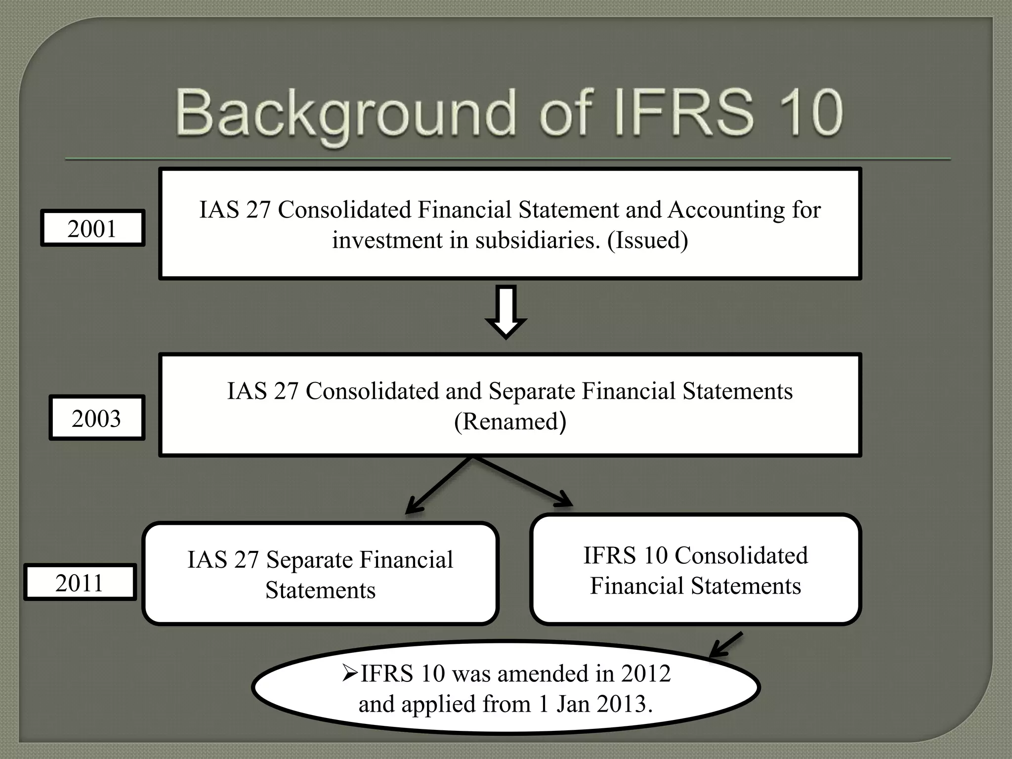 IFRS 10 | PPTX