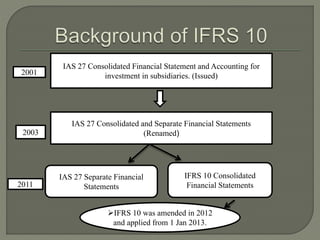 IFRS 10 | PPTX