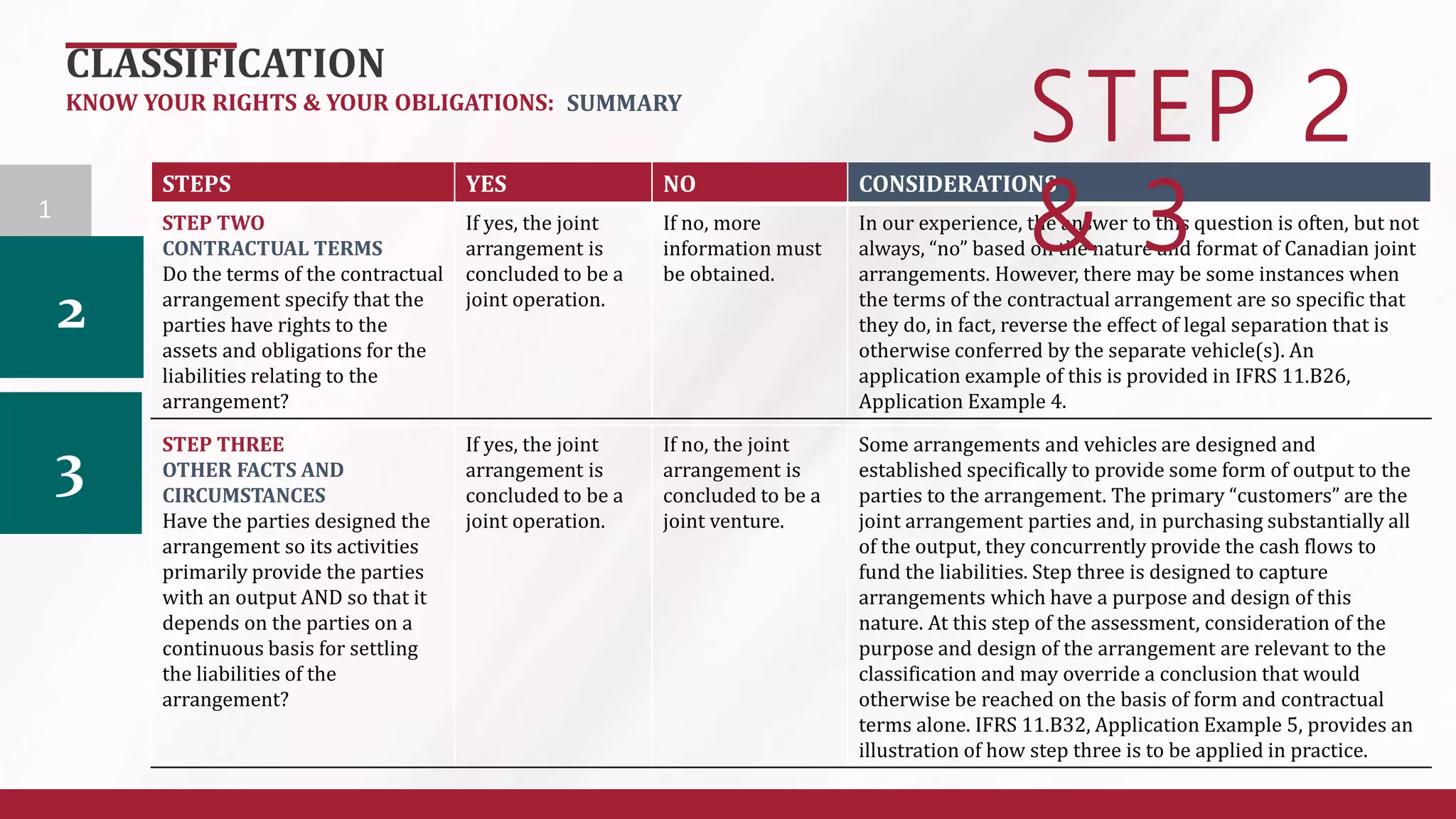 IFRS 11 Joint Arrangements | PPTX