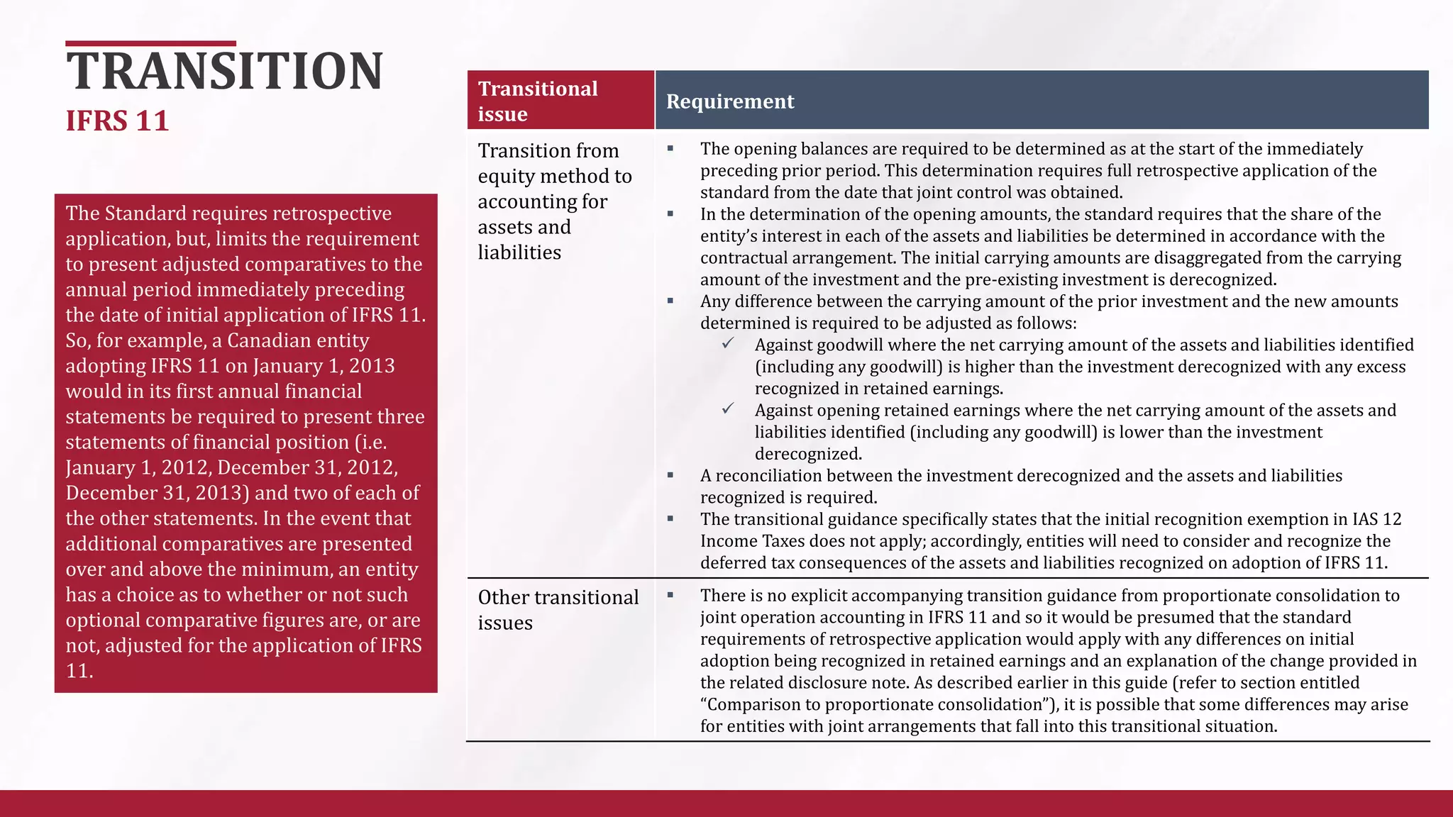 IFRS 11 Joint Arrangements | PPTX