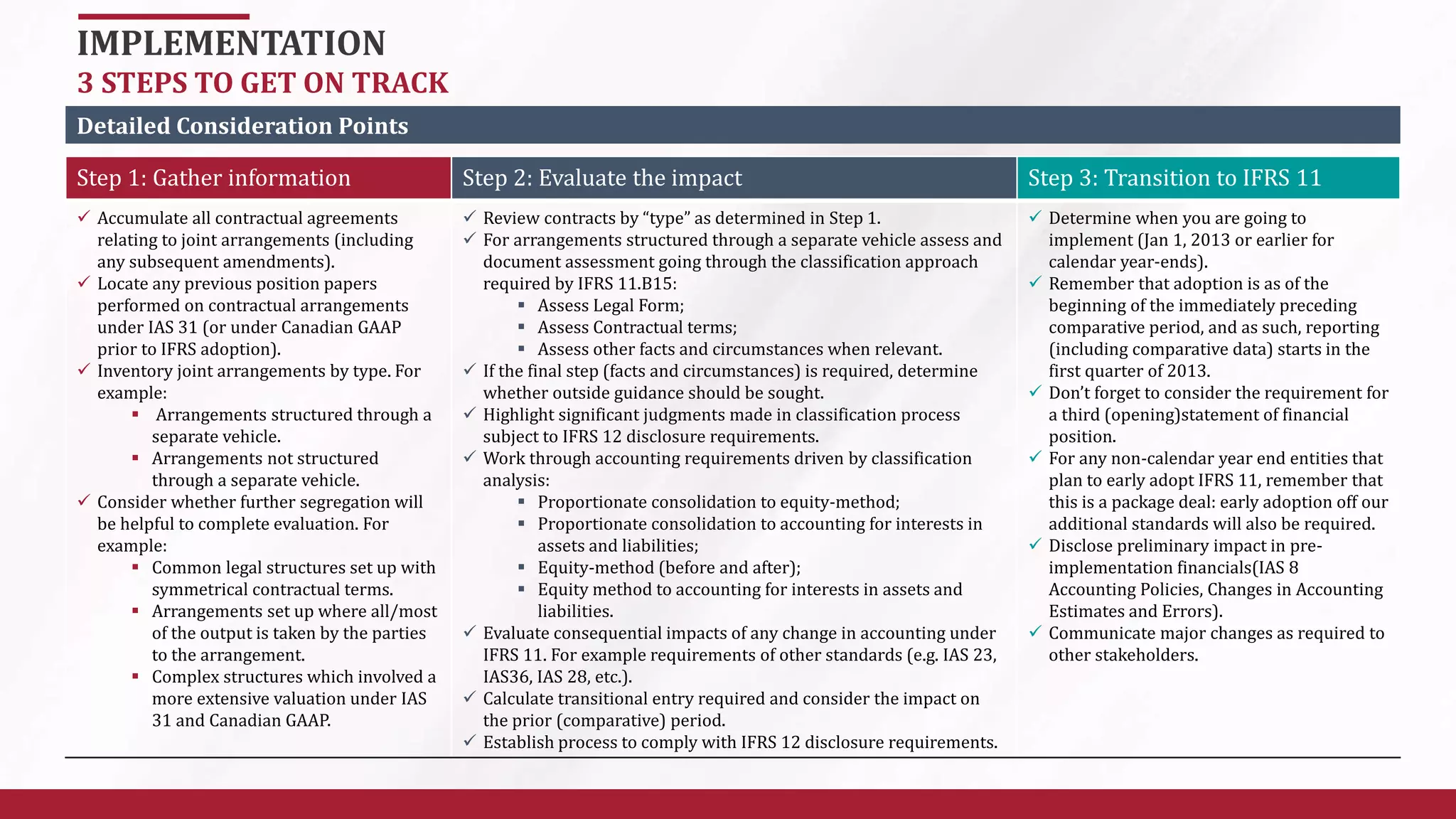 IFRS 11 Joint Arrangements | PPTX
