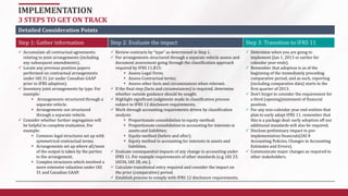 IFRS 11 Joint Arrangements | PPTX