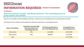 IFRS 12 disclosure of interest in other entities | PPTX