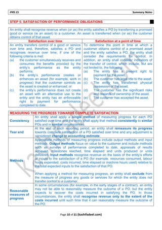 IFRS15-.pdf | Business Accounting & Finance | Business