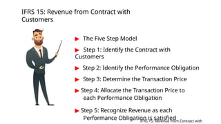 Applying IFRS: Presentation and disclosure requirements of IFRS 15 | PPT