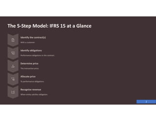 IFRS 15-Revenue from Contract with customers.pdf