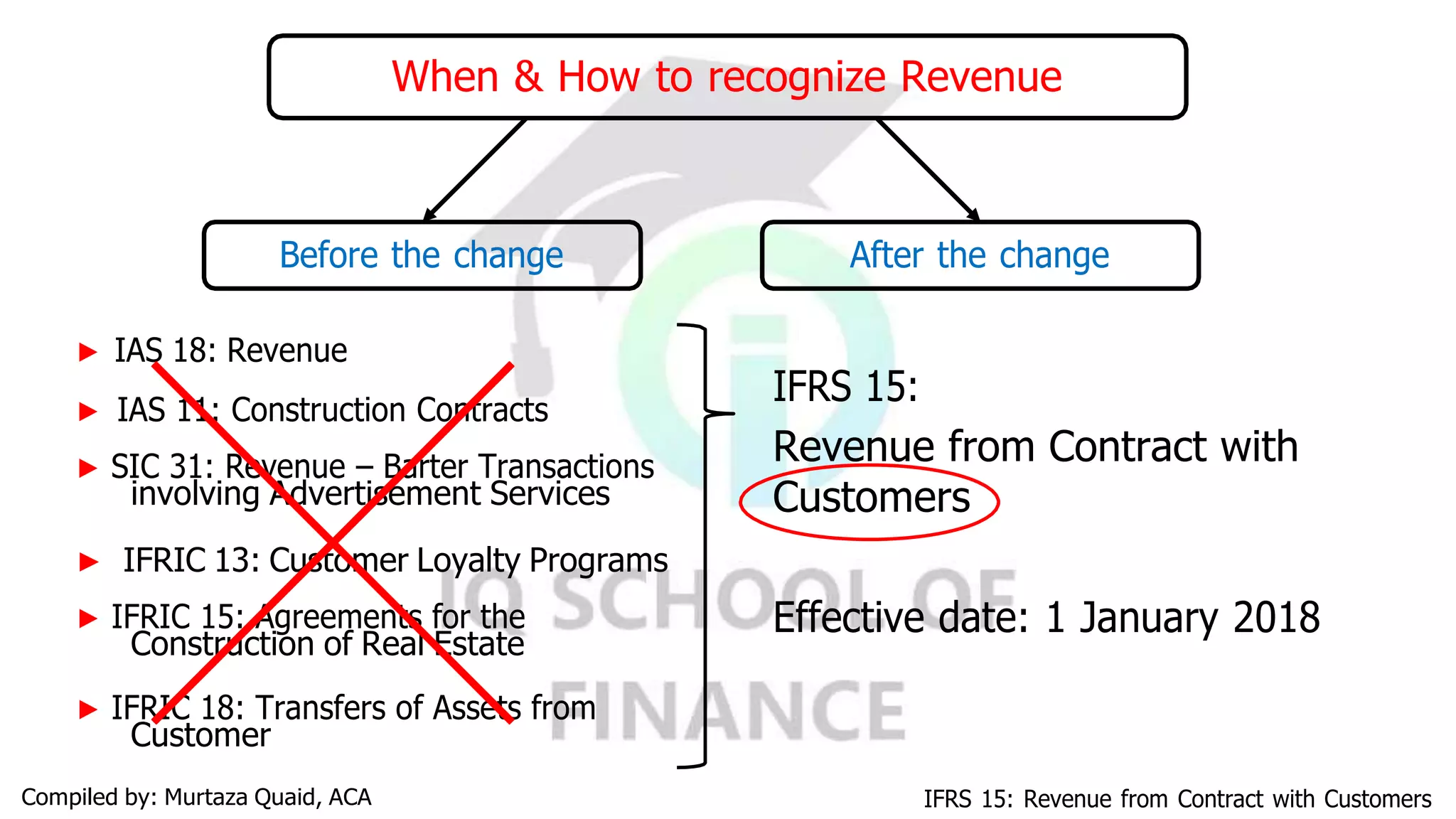 IFRS 15 - Presentation.docx