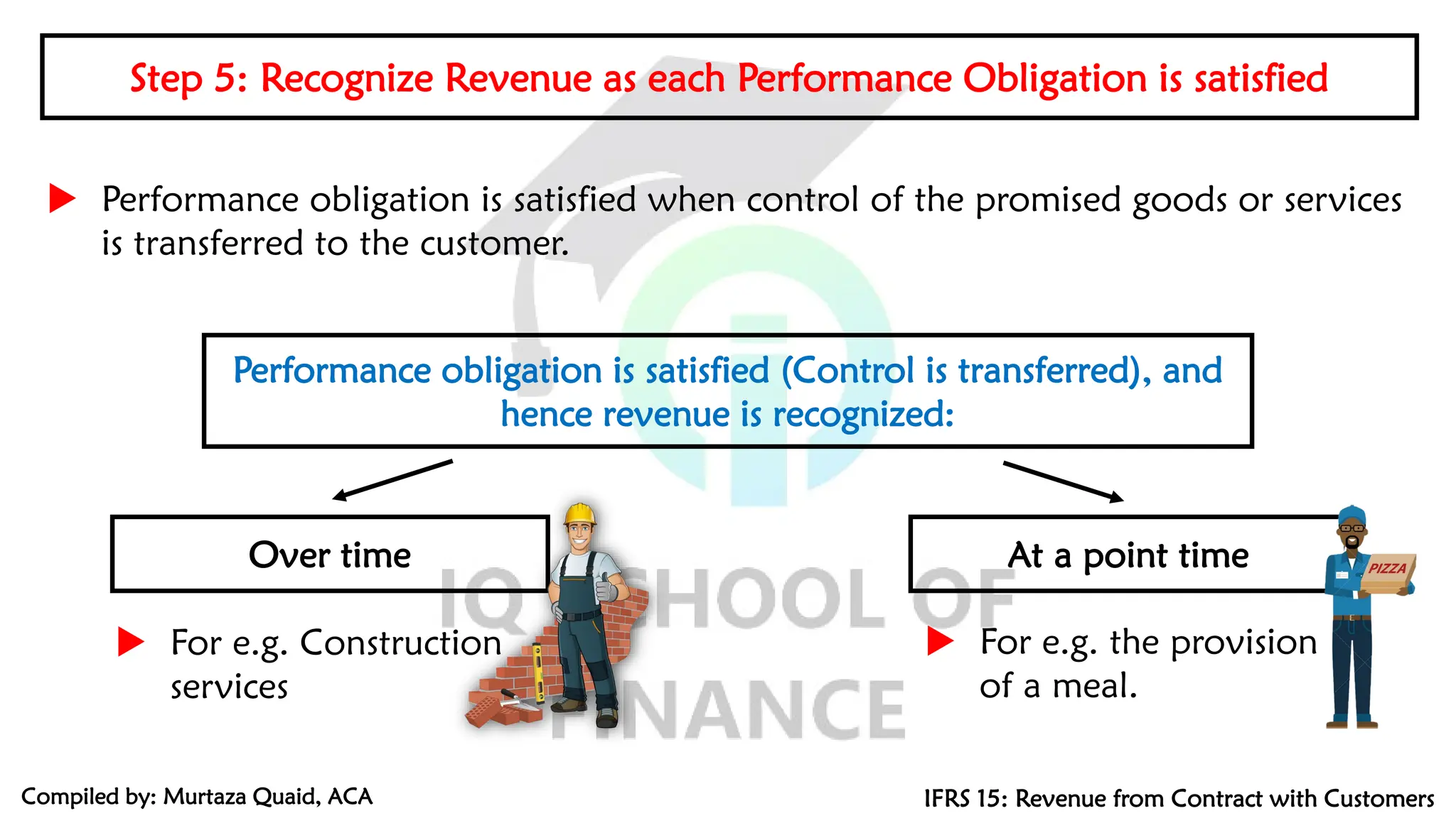 IFRS 15 - Presentation (notes).pdf for accounting | PDF
