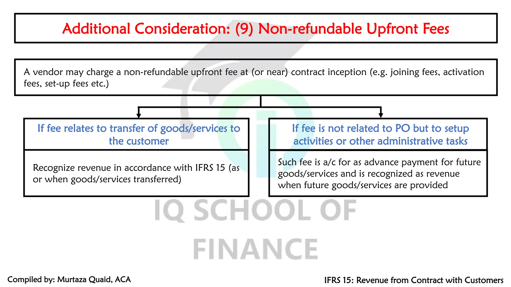 IFRS 15 - Presentation (notes).pdf for accounting | PDF