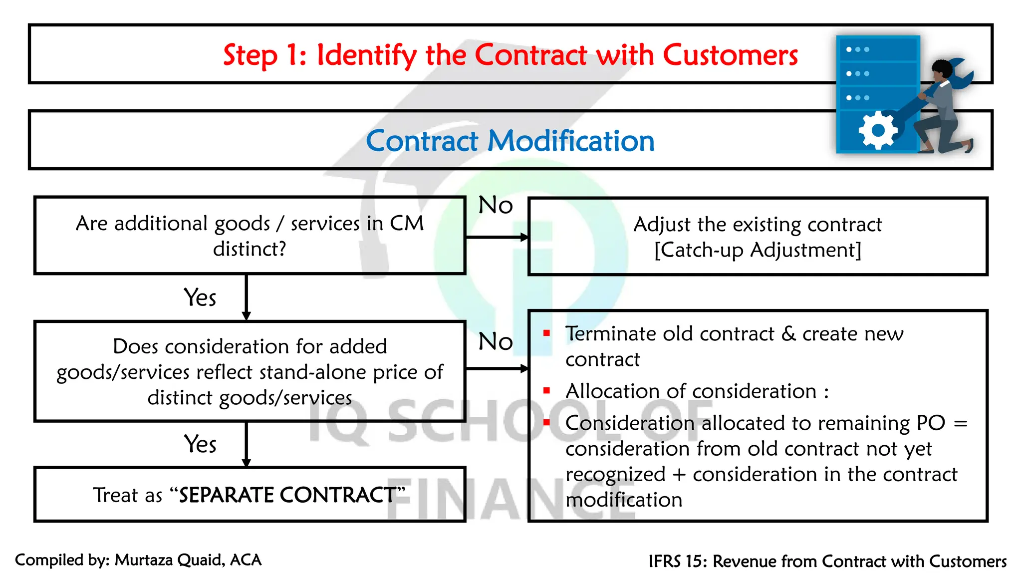 IFRS 15 - Presentation (notes).pdf for accounting | PDF