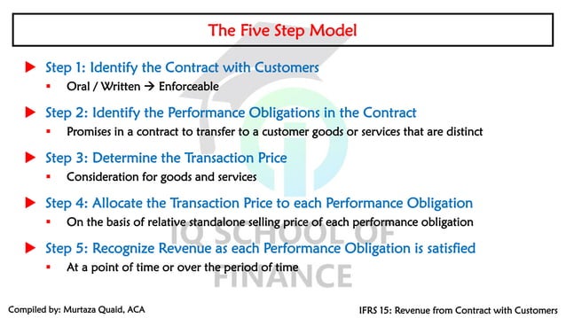 IFRS 15 - Presentation (notes).pdf for accounting | PDF