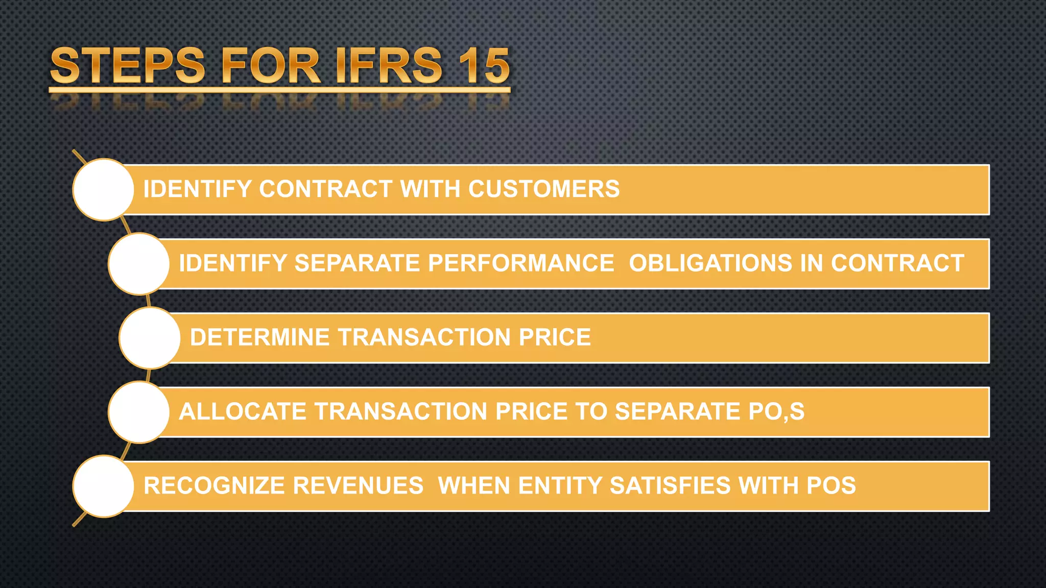 Ifrs 15 and ias 18 | PPTX
