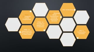 Ifrs 15 and ias 18 | PPTX