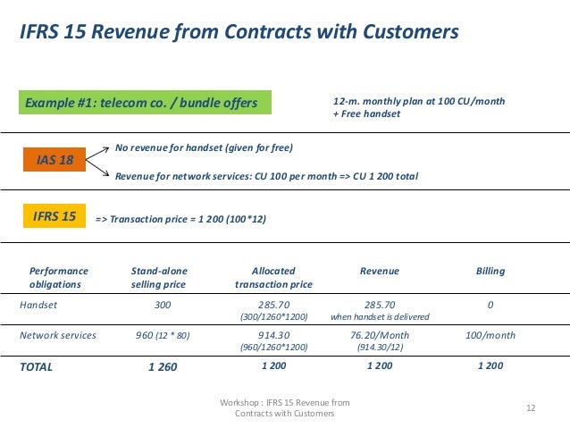 IFRS 15 Revenue from contracts with customers