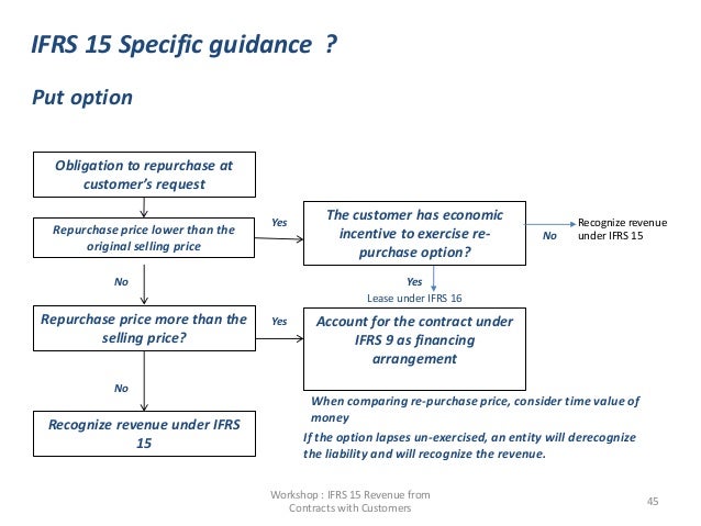 IFRS 15 Revenue from contracts with customers