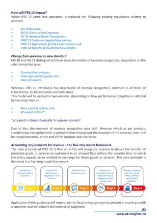 IFRS 15 Revenue from Contracts with Customers | PDF