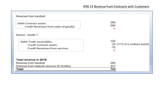IFRS 15 revenue from contracts with customers_RS