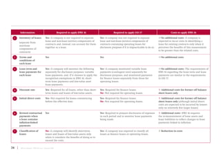 IFRS-16: Leases -effects-analysis | PDF