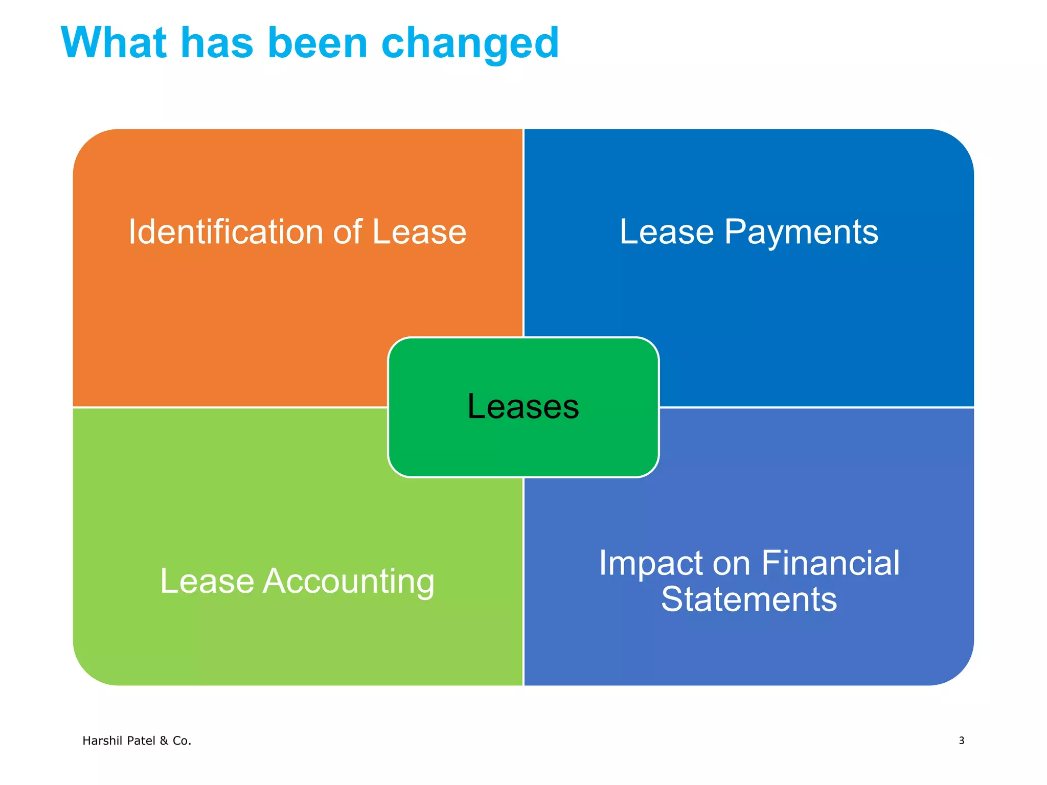 Ifrs 16 lease | PDF