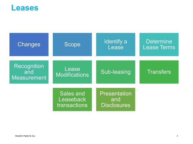 Ifrs 16 lease | PDF | Business Accounting & Finance | Business