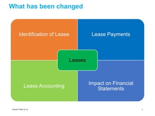 Ifrs 16 lease | PDF