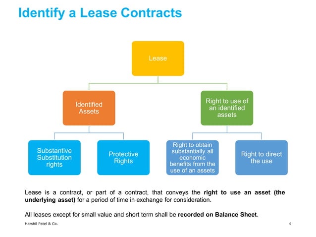 Ifrs 16 lease | PDF | Business Accounting & Finance | Business