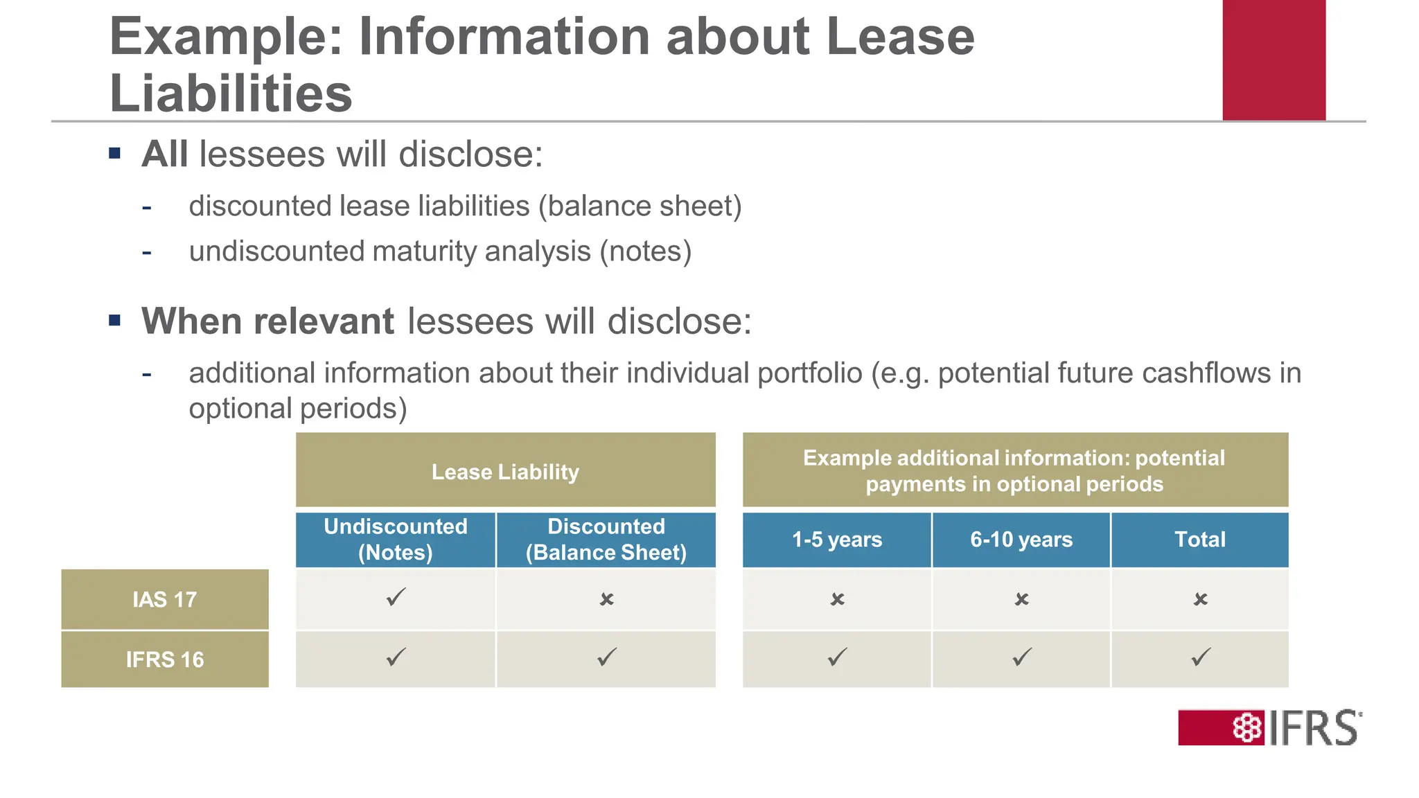 IFRS 16 - Presentation basics to intermediate level | PPTX