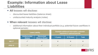 IFRS 16 - Presentation basics to intermediate level | PPTX