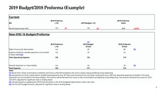 IFRS 16 Leases - 2019 Budget/2018 Proforma | PPT