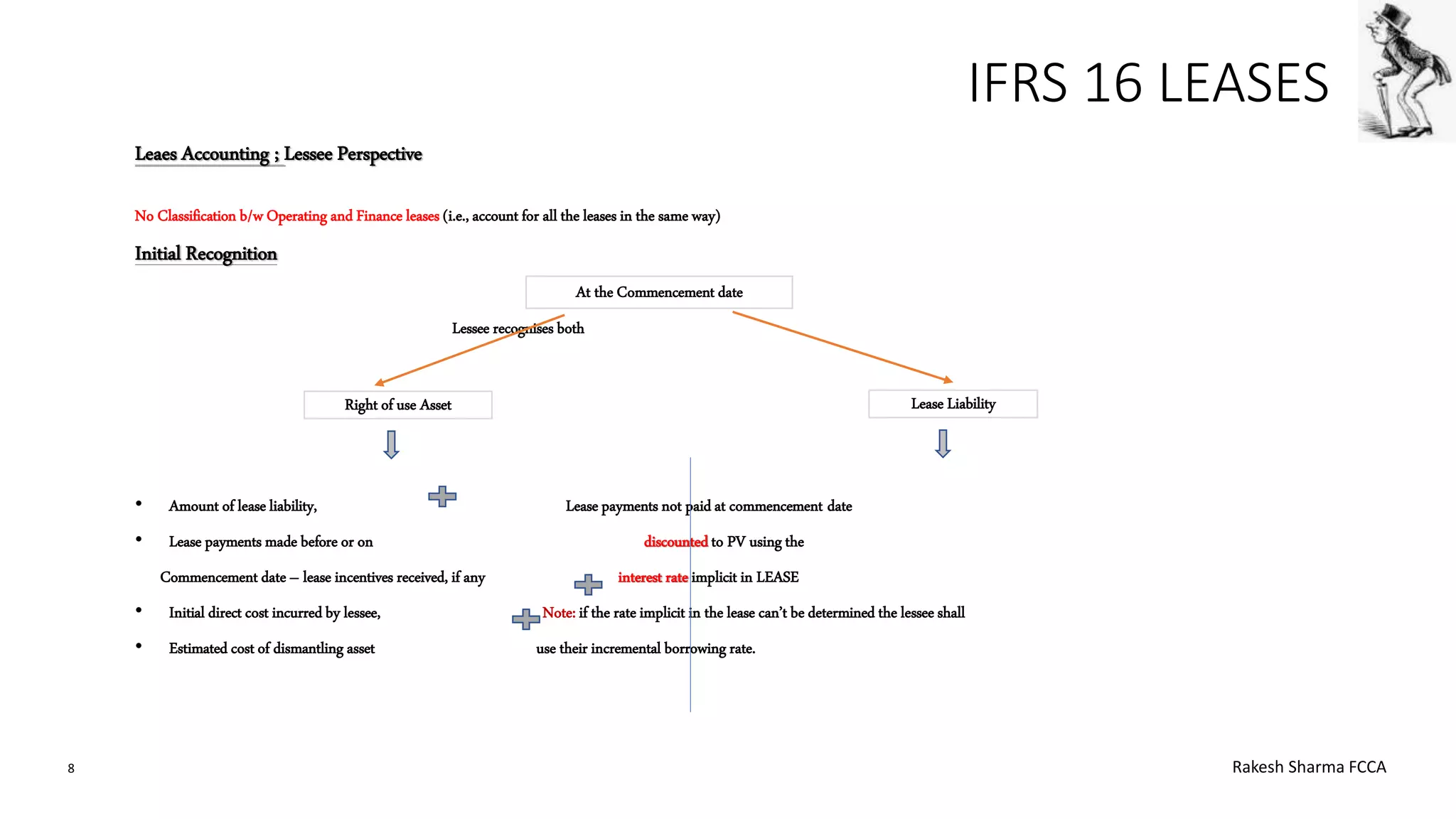 Ifrs 16 leases | PPTX