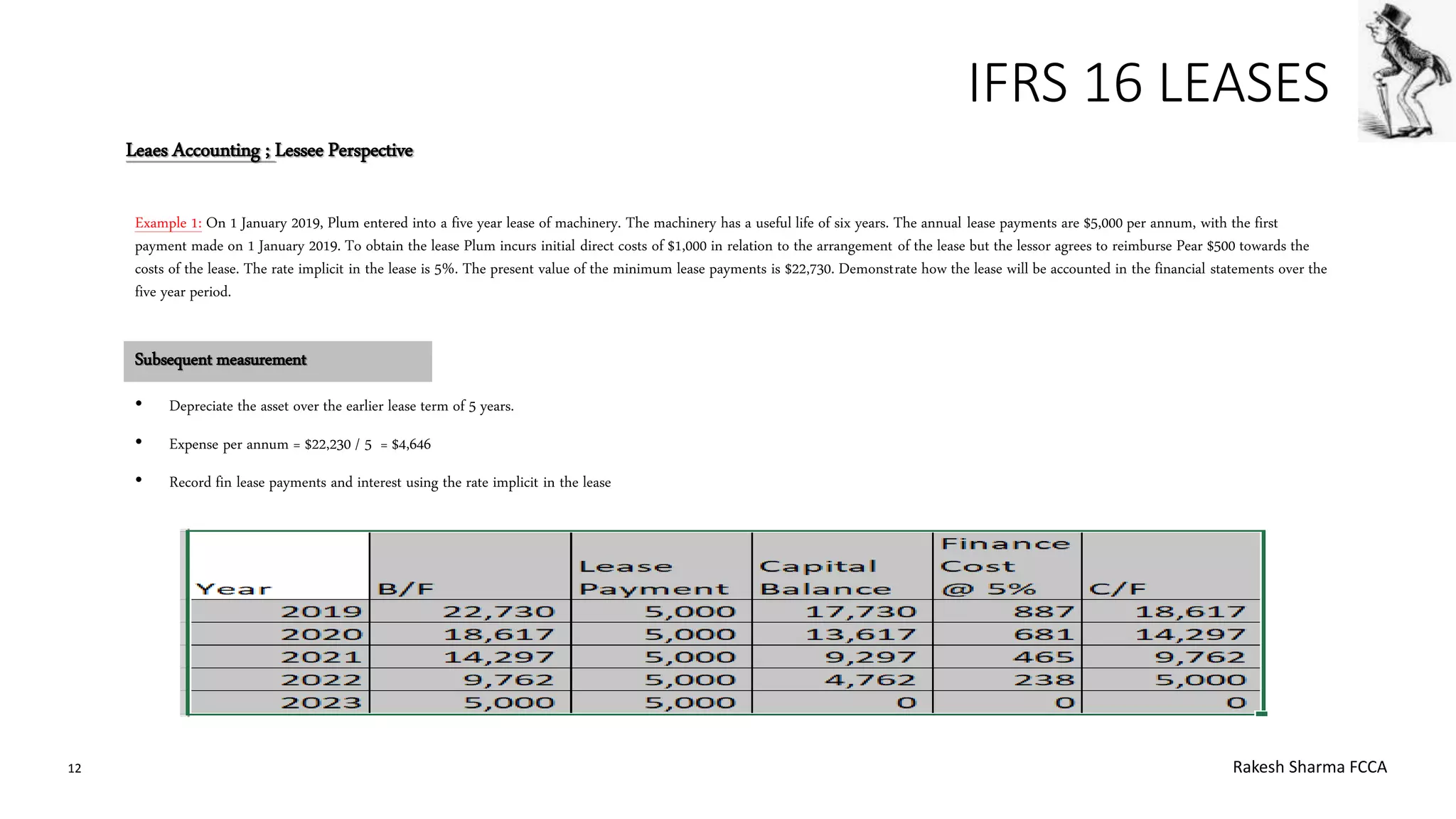 Ifrs 16 leases | PPTX