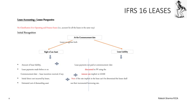 Ifrs 16 leases | PPTX