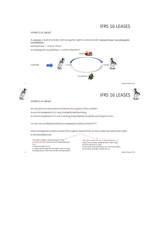 Ifrs 16 leases | PDF