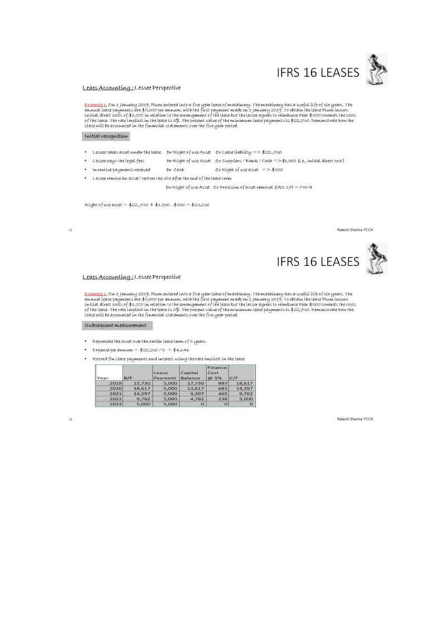 Ifrs 16 leases | PDF