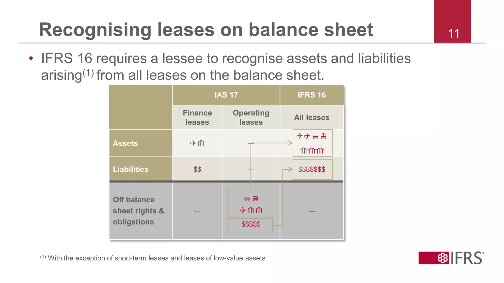 IFRS 16 Presentation.pdf