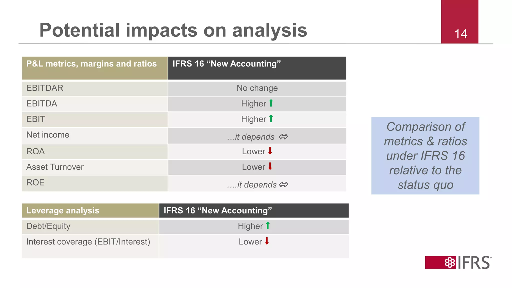 IFRS 16 Presentation.pdf
