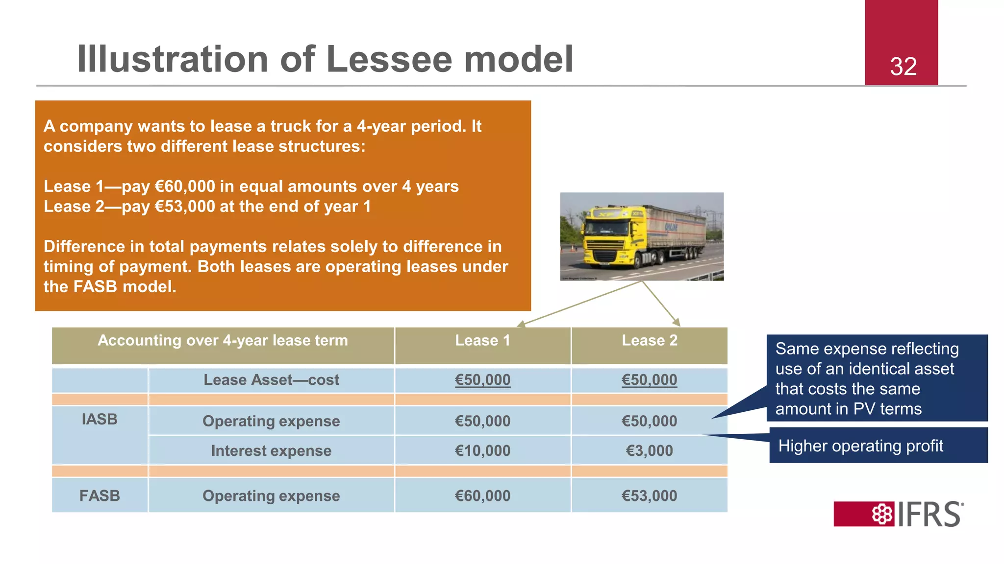 IFRS 16 Presentation.pdf