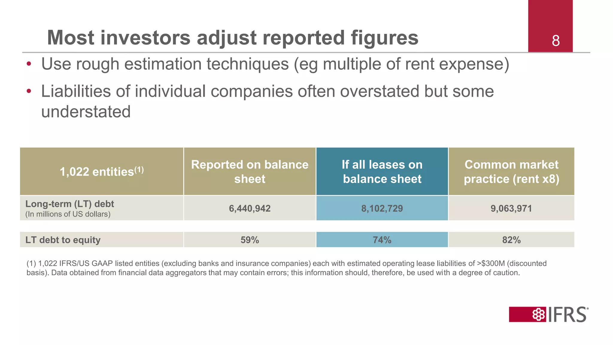 IFRS 16 Presentation.pdf