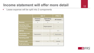 IFRS 16 Presentation.pdf