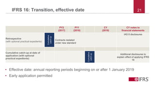 IFRS 16 Presentation.pdf