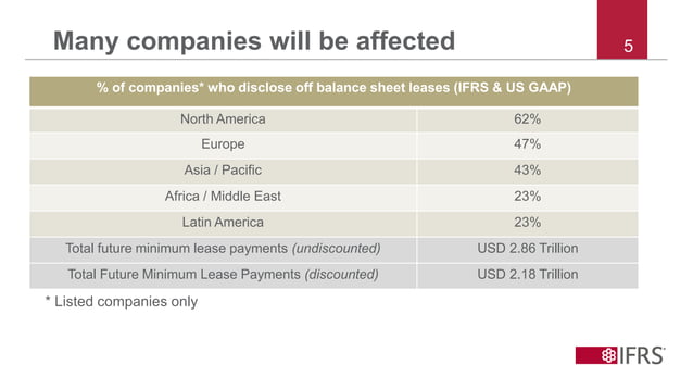 IFRS 16 Presentation.pdf
