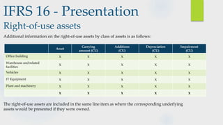 IFRS16–Presentationanddisclosures.pptx