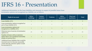 IFRS16–Presentationanddisclosures.pptx