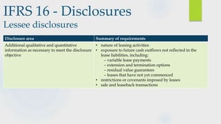 IFRS16–Presentationanddisclosures.pptx