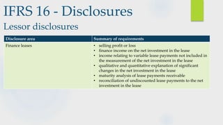 IFRS16–Presentationanddisclosures.pptx