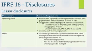 IFRS16–Presentationanddisclosures.pptx